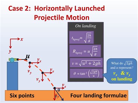 Ppt Projectile Motion Notes Powerpoint Presentation Free Download Id2652316