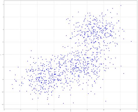 Day K平均演算法實作 iT 邦幫忙 一起幫忙解決難題拯救 IT 人的一天