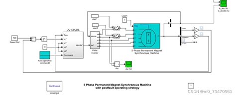 基于matlab simulink的双闭环三相和五相永磁同步电机仿真模型 五相电机仿真csdn csdn博客