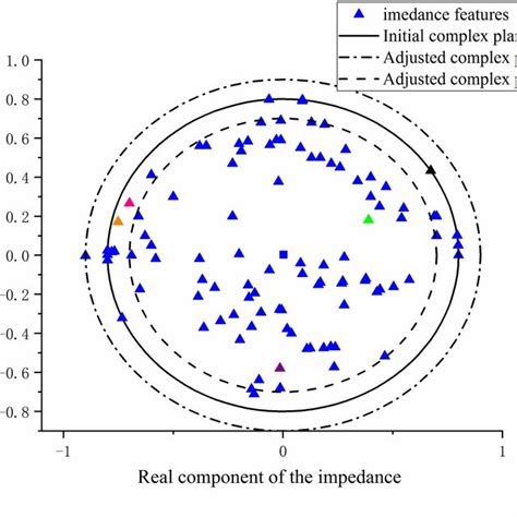 conventional hardness classification method download scientific diagram