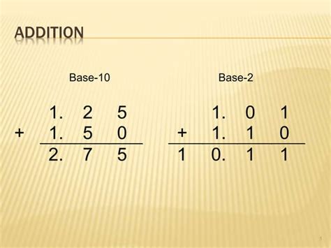 Fixed Point And Floating Point Numbers Ppsx Computing Technology And Computing