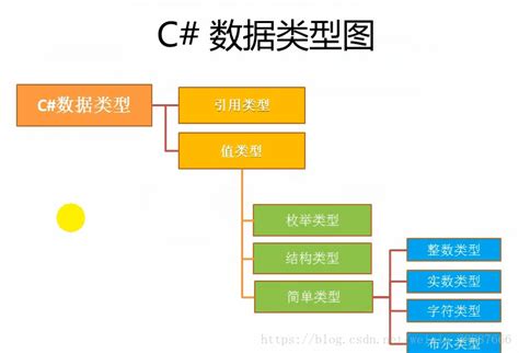 Aspnet之c Csdn博客 Aspnet之c Csdn博客