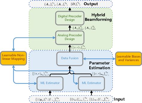 Figure 1 From Learning Aided Beam Prediction In Mmwave Mu Mimo Systems For High Speed Railway