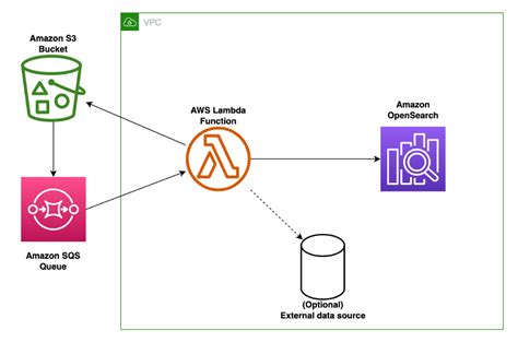 Ingest And Visualize Amazon Appstream 20 Usage Reports In Amazon