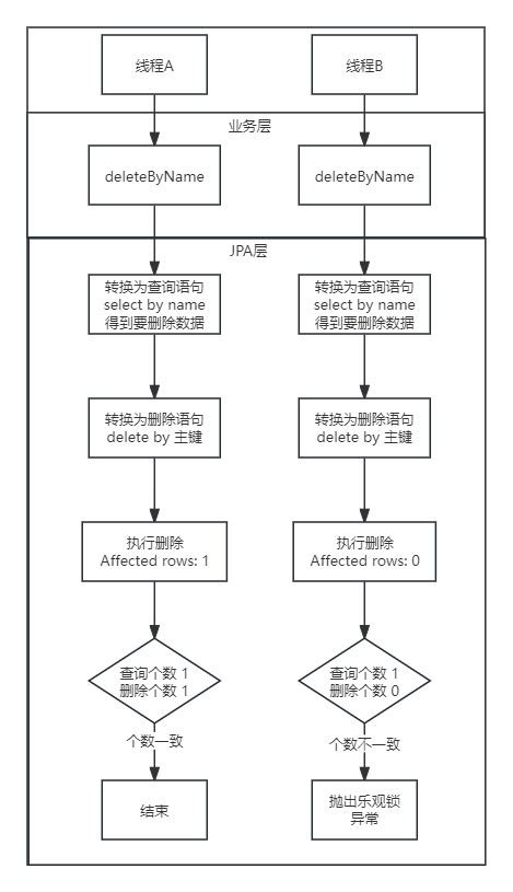 【异常】解决jap中 Batch Update Returned Unexpected Row Count From Update问题 此木西贝 博客园