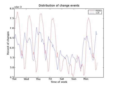 Comparison Of The Observed Interval Frequencies For Pages WithˆΔwithˆ Download Scientific