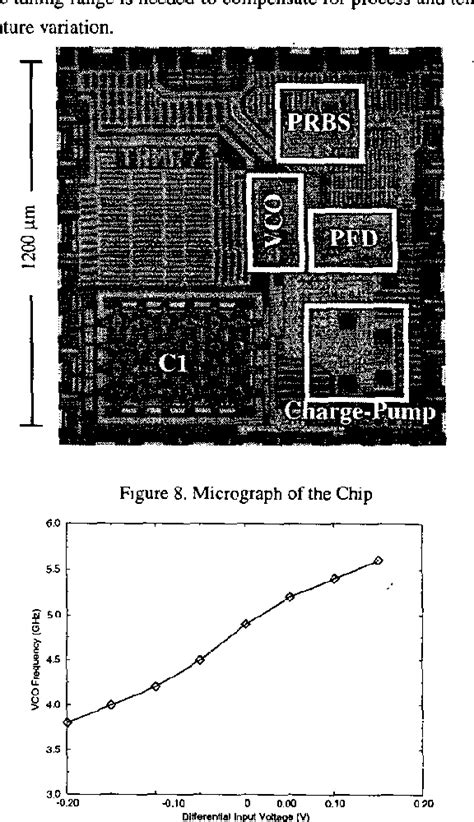 Figure 8 From A 10gb S Cdr With A Half Rate Bang Bang Phase Detector Semantic Scholar