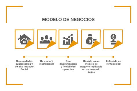 Modelo De Negócio Tipos Canvas Exemplos E Guia Completo