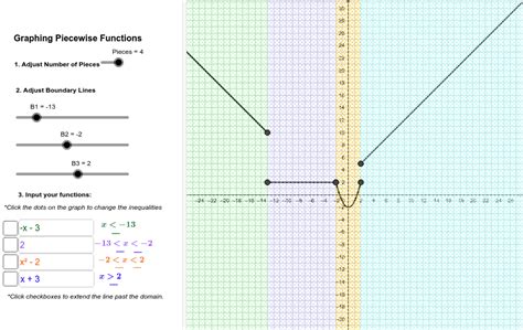 Line Graph Maker With Equation Tessshebaylo
