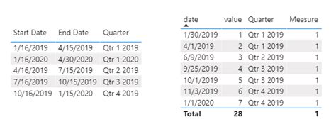 Solved Quarter Based On Predefined Date Range Microsoft Fabric Community