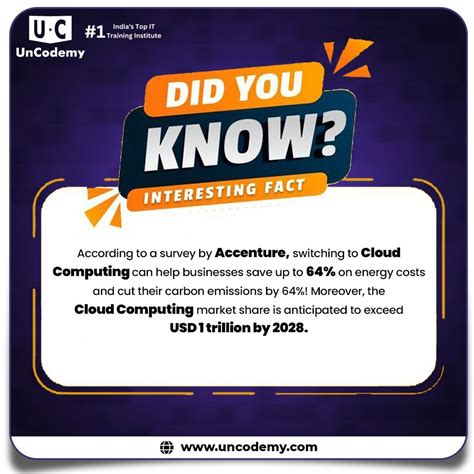 Uncodemy On Linkedin Uncodemy Cloudcomputing Techtraining Sustainabletech Energyefficiency