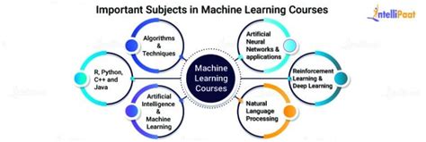 Machine Learning Course Syllabus Best Course For Upskilling 2025