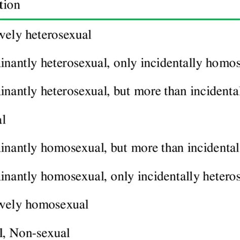 The Kinsey Scale Which Was Used In Our Experiment To Assess Sexual
