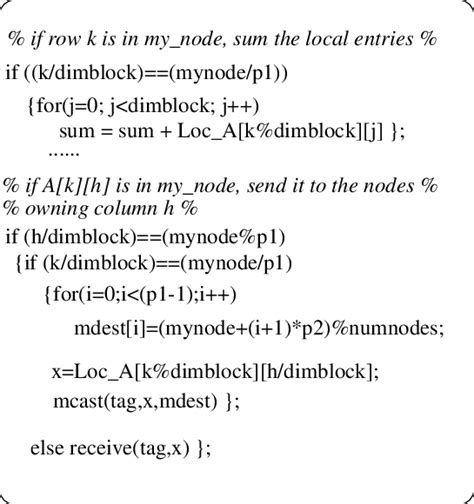 An Example Of Spmd Program Download Scientific Diagram