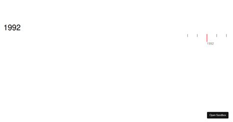 Dynamically Add Items Codesandbox
