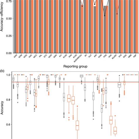 Comparing Individual Assignment And Mixture Simulation Results In