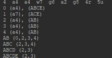 Pandas Python Processing Album On Imgur