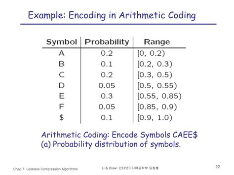 Ppt Fundamentals Of Multimedia Chapter 7 Lossless Compression Algorithms Ze Nian Li And Mark S