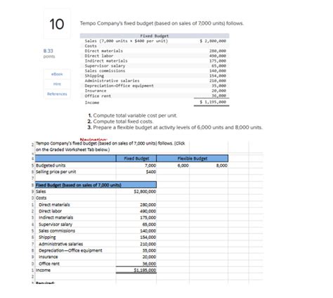 Solved Requiredcompute Total Variable Cost Per Unitcompute