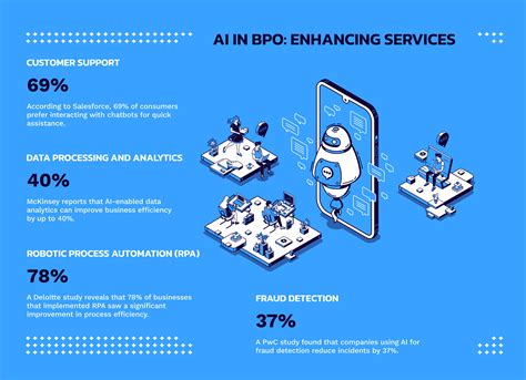 Bpo In The Digital Age Adapting To Ai And Automation Xmc Bpo