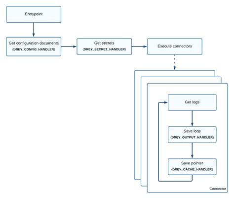 Log Collection Framework Archives • Penetration Testing Tools