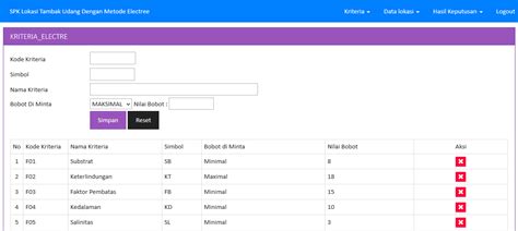 Aplikasi Spk Metode Electre Berbasis Web Php Mysql Kumpulan Aplikasi Sistem Informasi Php Mysql