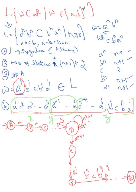 Pl Wnreverse 1 Reverse Property Theory Of Computation And Compiler