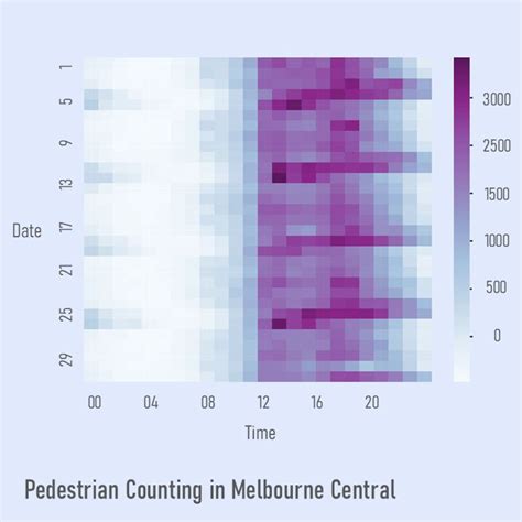 day23 population counting in melbourne hiroki koyata posted on the topic linkedin