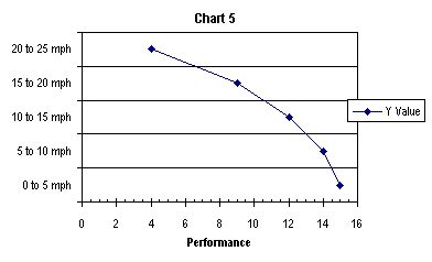 Vertical Category Axis