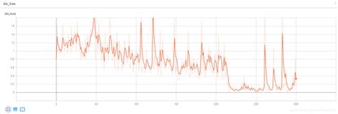 Tensorflow学习 Dcgan 动漫头像生成利用dcgan训练动漫图 Csdn博客