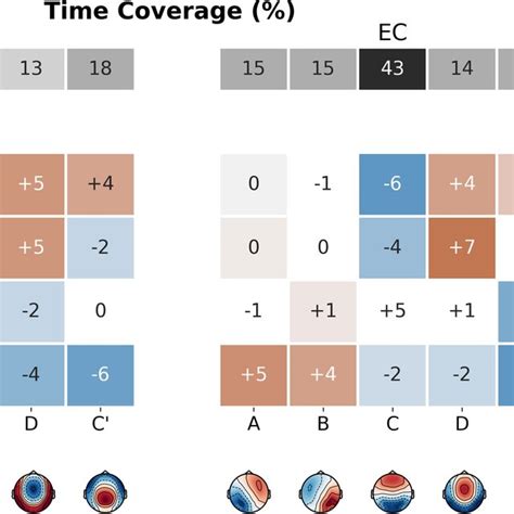 Microstate Ms Map Differences In Mean Duration Meandurs Between Download Scientific Diagram