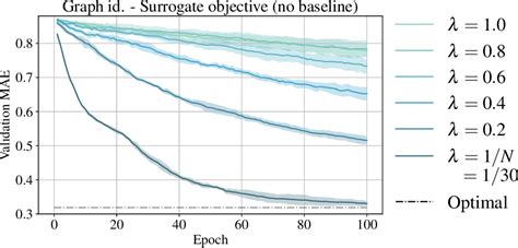 Figure 4 From Sparse Graph Learning From Spatiotemporal Time Series
