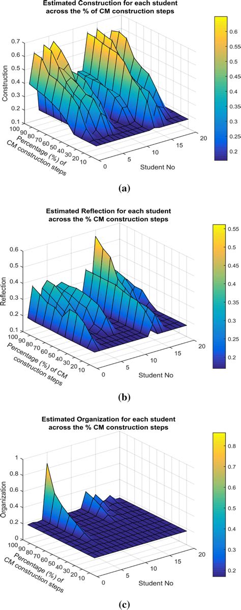 The Estimated Outputs Of A FIS CON B FIS REF And C FIS ORG Download Scientific