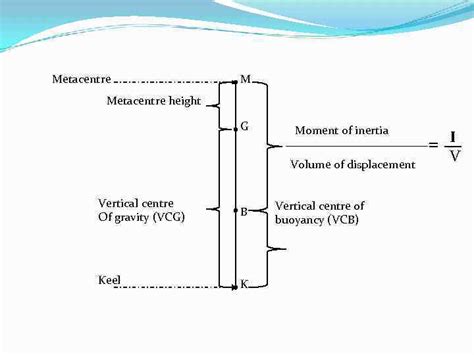 Chapter Determining Height Of KM Introduction