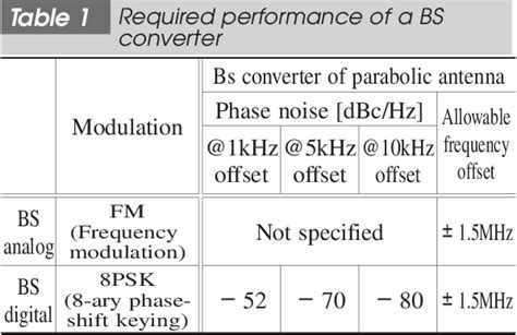 table 1 from 3 3 wireless access system 3 3 1 design and performance of