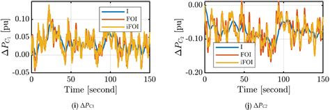 A New Intelligent Fractional Order Load Frequency Control For Interconnected Modern Power