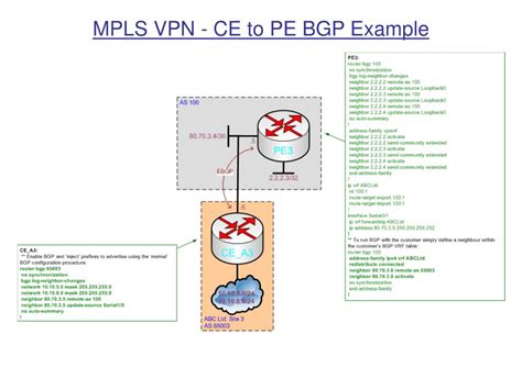 Ppt Mpls Vpns Powerpoint Presentation Free Download Id169384