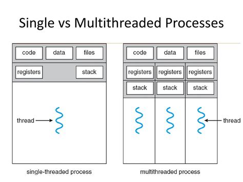 Multithreading In Java Distributed System At Sebastian Montefiore Blog