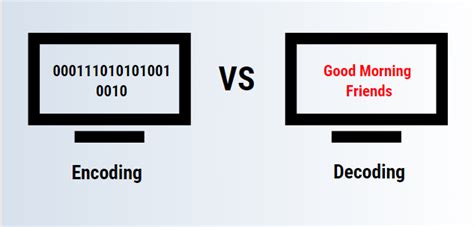 Pengertian Encoding Dan Decoding Beserta Contohnya Dunia Teknologi
