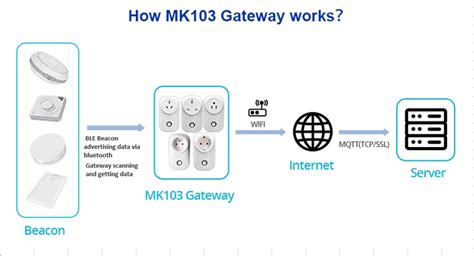 iot low energy bluetooth wifi bluetooth gateway solution gateway router