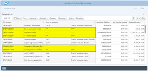 Attribute Based Access Control Abac Field Masking Scenario In