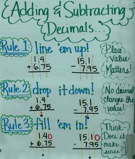 Adding Decimals Artofit Adding Decimals Artofit