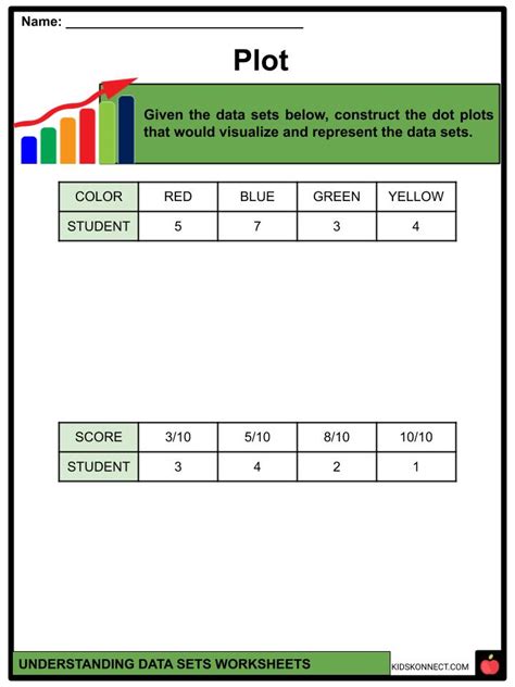 Understanding Data Sets Facts Worksheets Dot Plot And Mean
