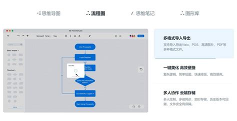 Processon官网 免费在线流程图思维导图免费制作 新媒库