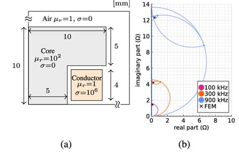 Figure 2 From Henrici Pflüger Type Error Estimators For The Cauer Ladder Network Representation