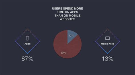A Deeply Detailed But Never Definitive Guide To Mobile Development Architecture
