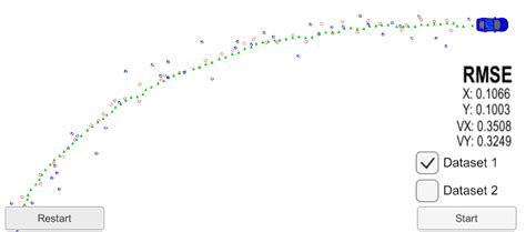 Jeff Wen Kalman Filters For Object Tracking