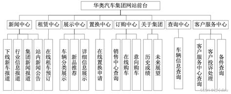 几道软件工程复习题某酒店客房业务管理功能描述如下旅客能查询该酒店的房间信息杜小白iu的博客 Csdn博客