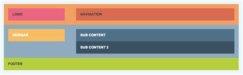 Float Exercises MakerSquare