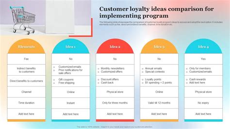 Customer Loyalty Ideas Comparison For Implementing Program PPT Presentation